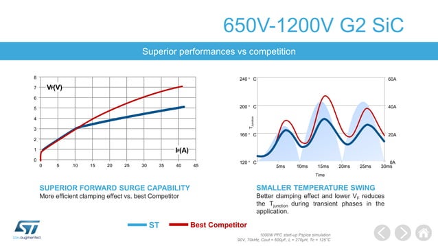 STDevCon19_7.6_Power-Semis-New-Energy.pdf