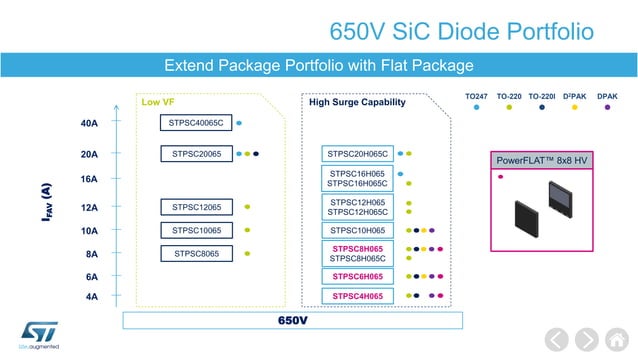 STDevCon19_7.6_Power-Semis-New-Energy.pdf
