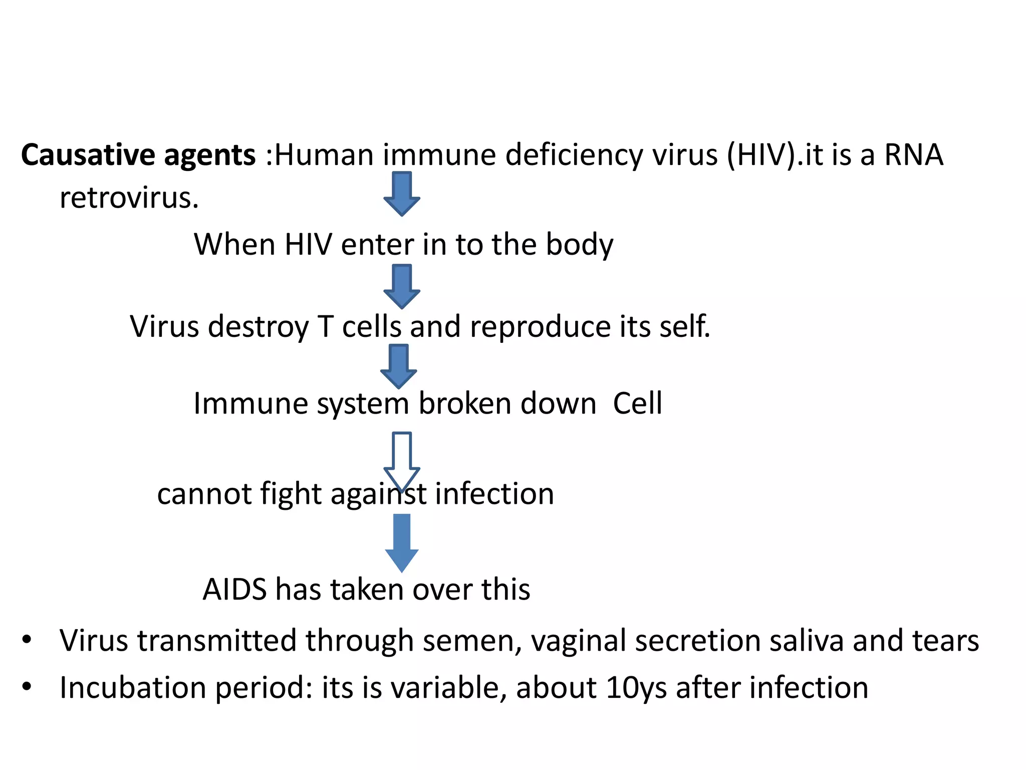 SEXUALLY TRANSMITTED DISEASE.pptx
