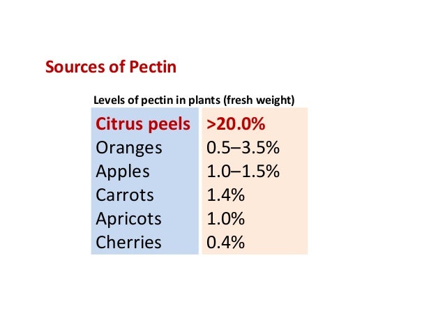 Stdf pectin, presentation