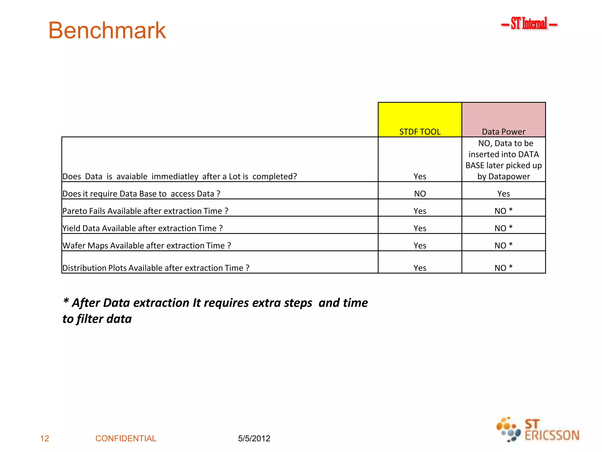 Data Analysis tool by EBA | PPT