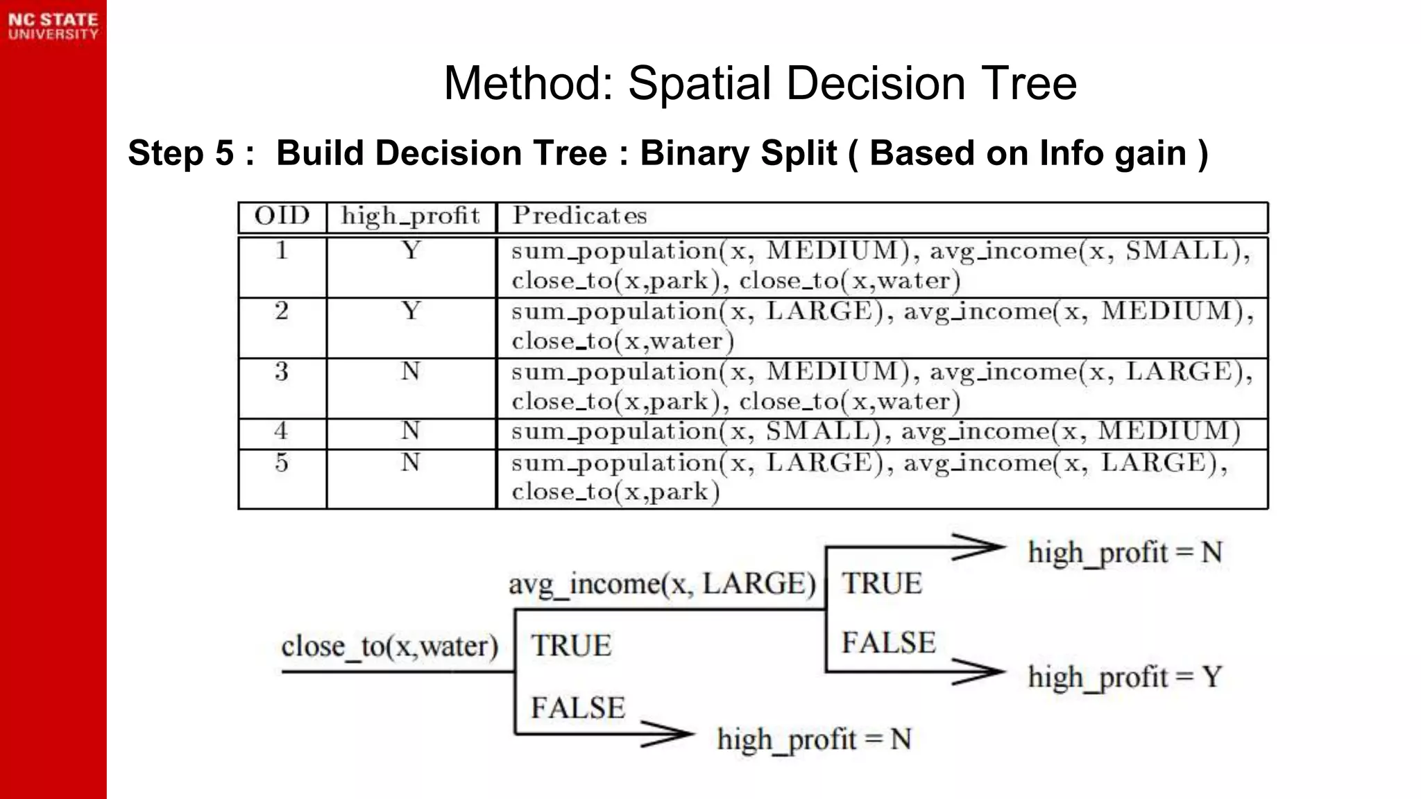 Two-step Classification method for Spatial Decision Tree | PPT | Free Download
