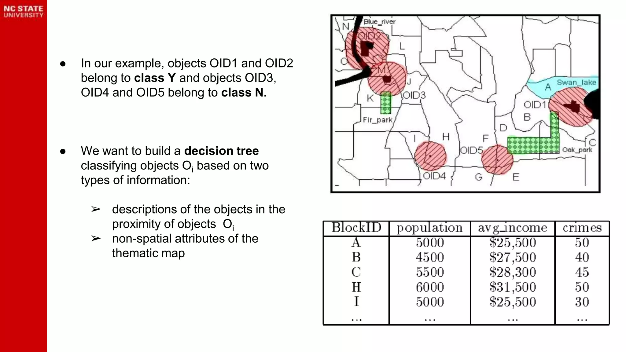 Two-step Classification method for Spatial Decision Tree | PPT | Free Download
