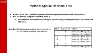 Two-step Classification method for Spatial Decision Tree | PPT | Free Download