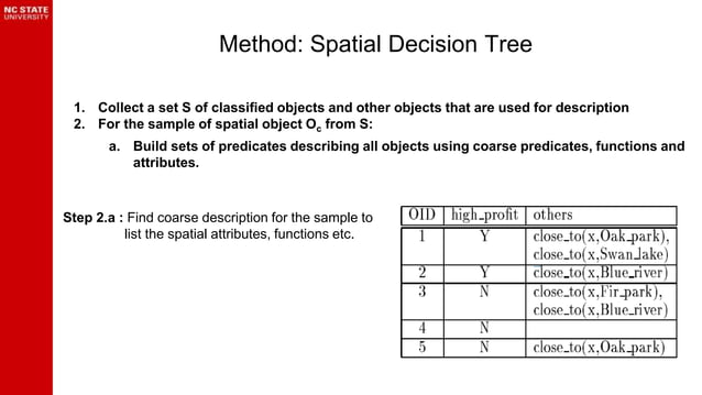 Two-step Classification method for Spatial Decision Tree | PPT | Free ...