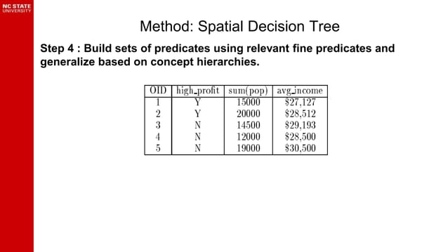 Two-step Classification method for Spatial Decision Tree | PPT | Free Download