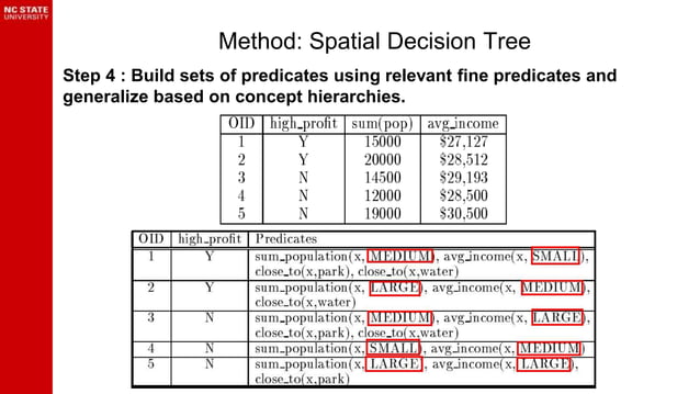Two-step Classification method for Spatial Decision Tree | PPT | Free ...