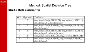Two-step Classification method for Spatial Decision Tree | PPT
