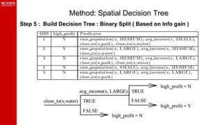 Two-step Classification method for Spatial Decision Tree | PPT