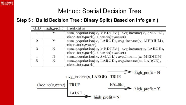 Two-step Classification method for Spatial Decision Tree | PPT | Free ...