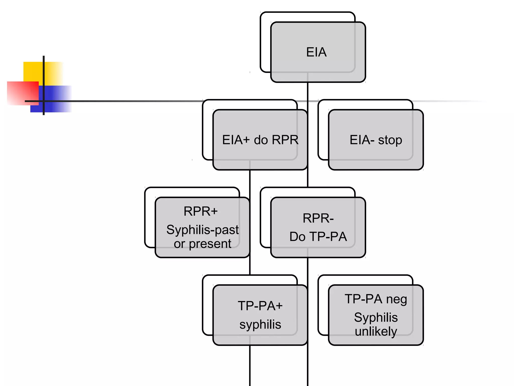Std noon conf 2019 | PPT
