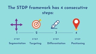 Foundations of Marketing | PPT