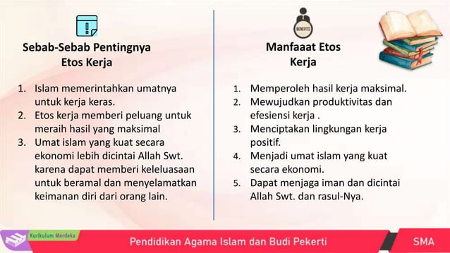 materi PAI kelas X Tentang Kompetisi dalam kebaikan dan Etos Kerja | PPTX