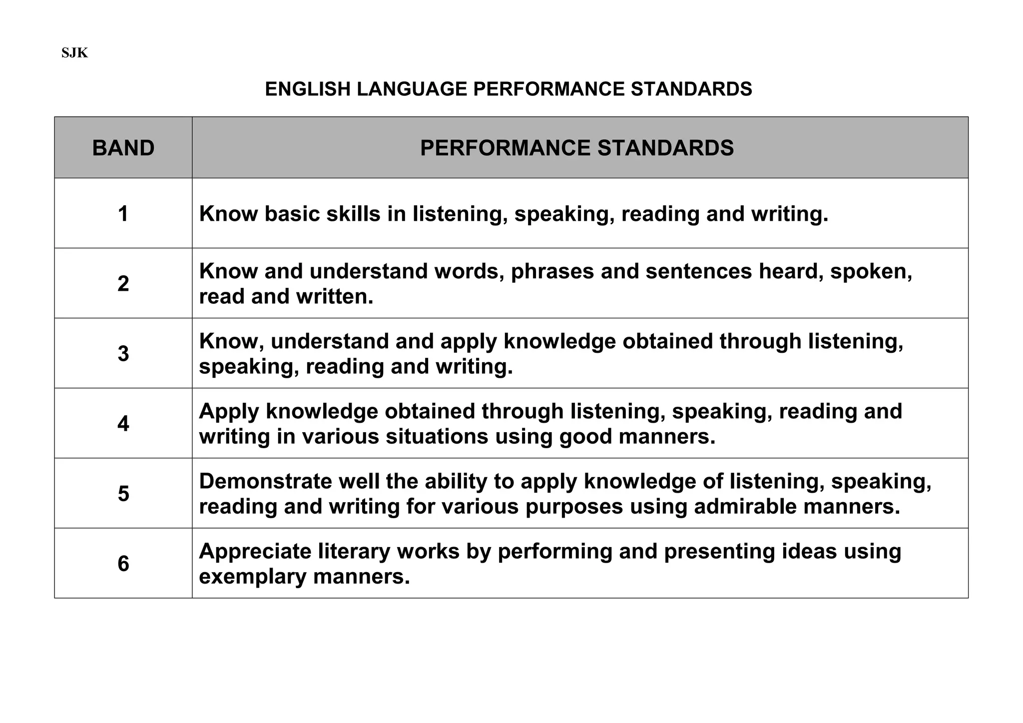 Std performance year 1 sjk | DOC