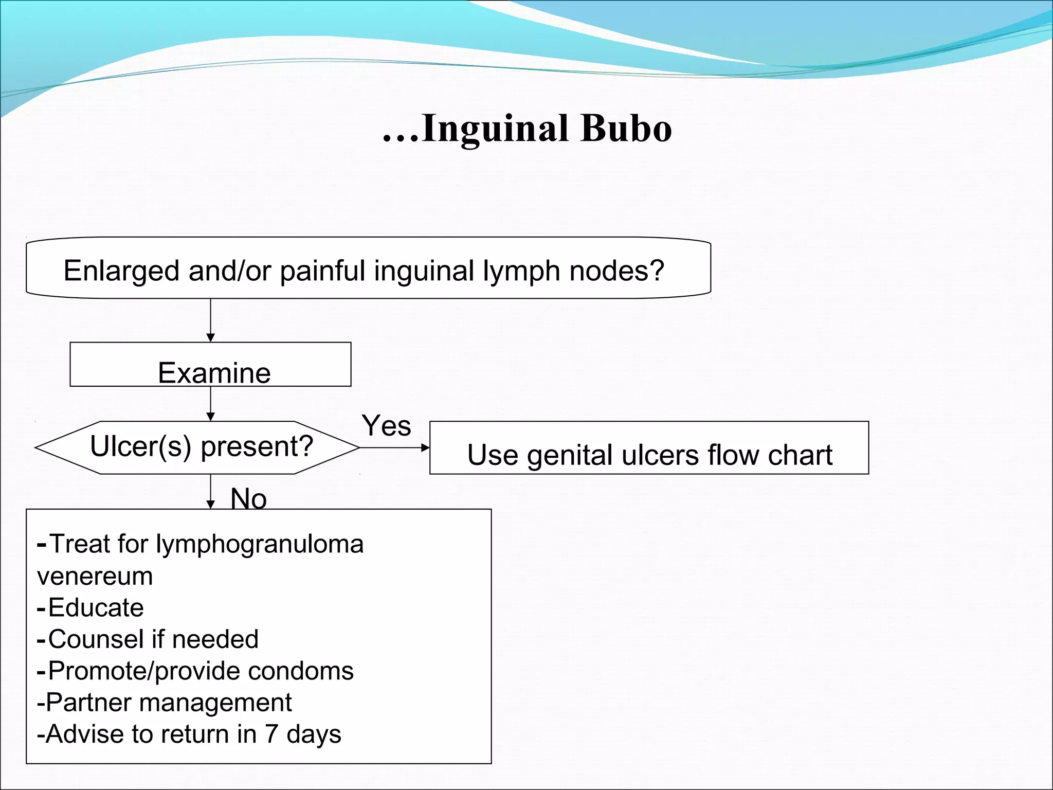 Sexually Transmitted Diseases and Pelvic Inflammatry diseases | PPT
