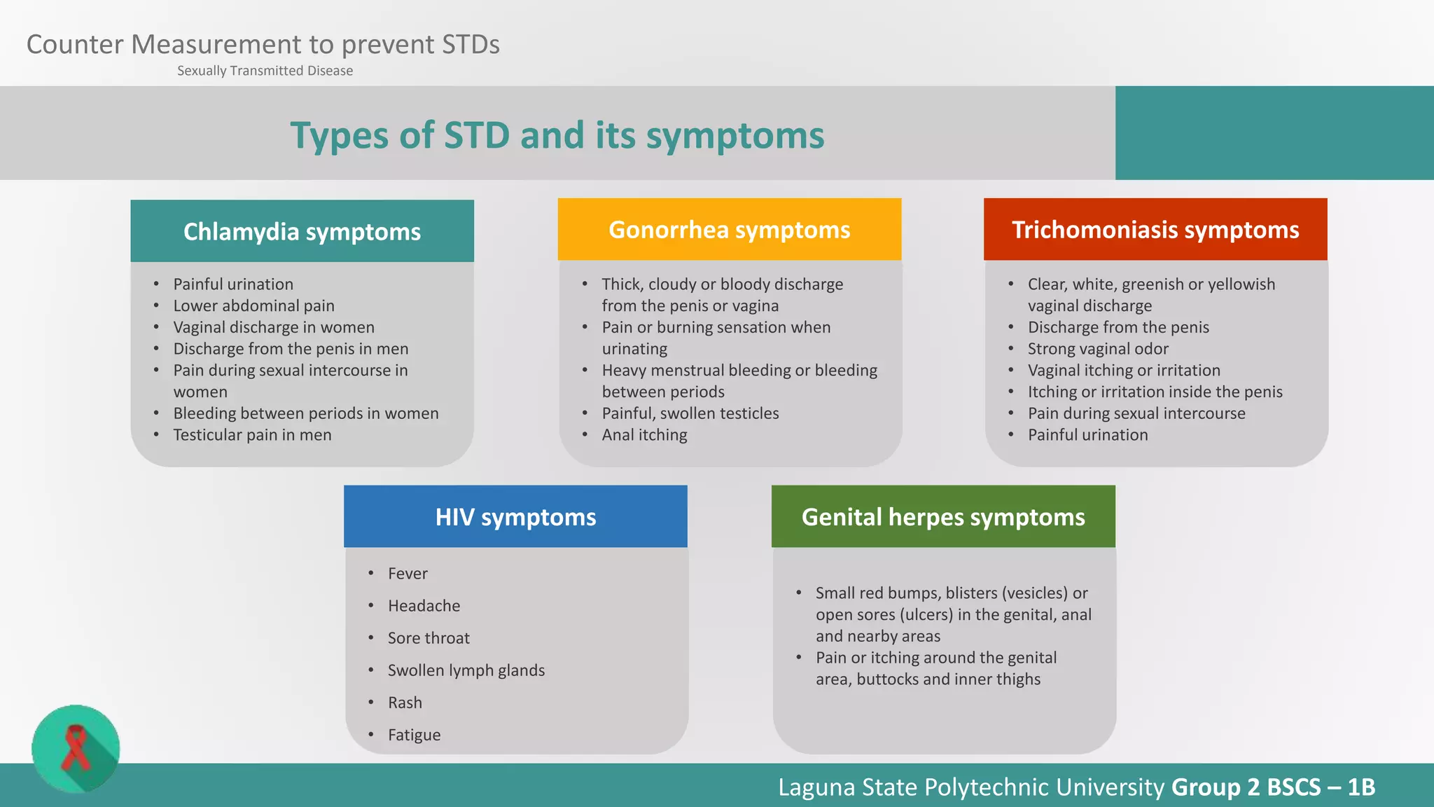 STD Prevention | PPTX