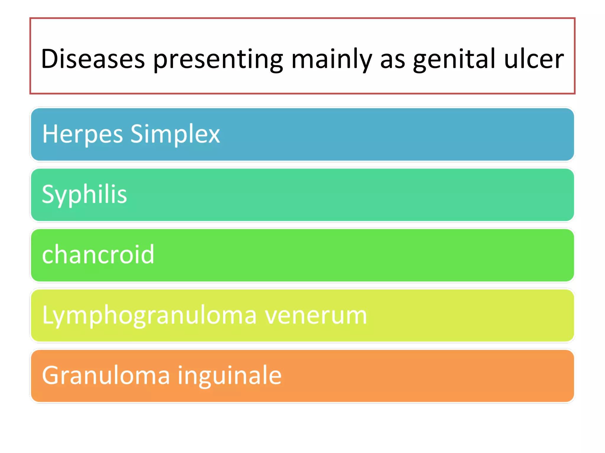 Syndromic Approach to Sexually Transmitted Diseases | PPT