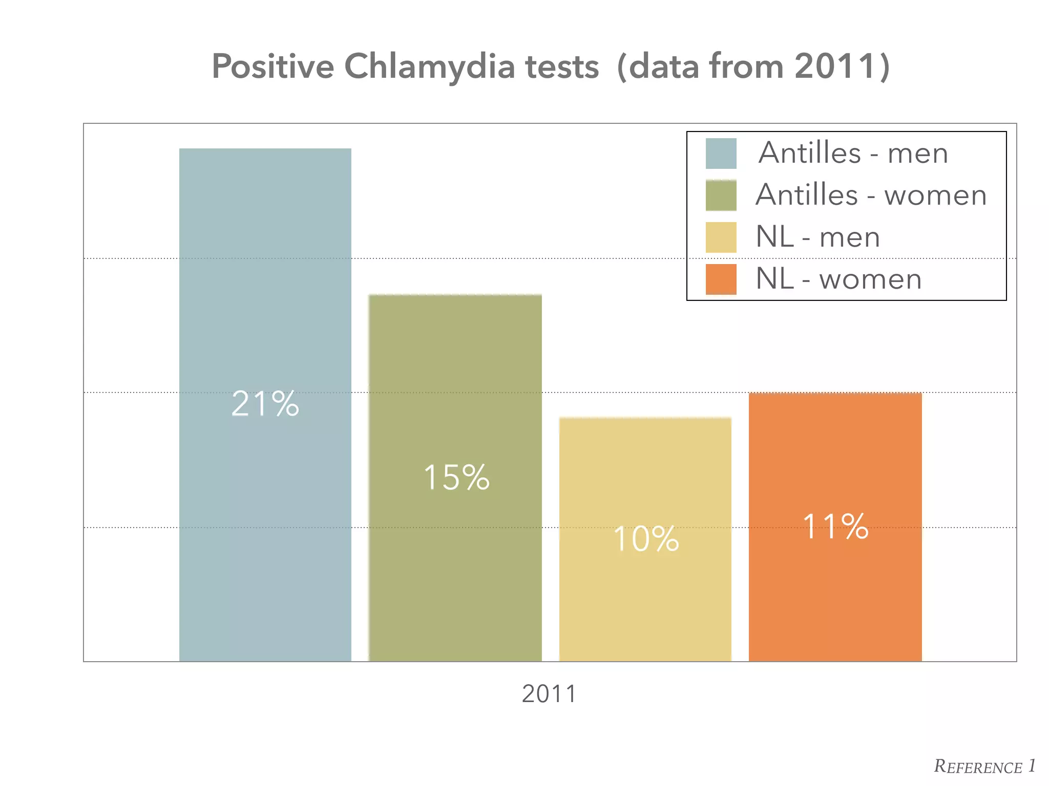 Sexual transmittable disease | PDF | Sexual Health | Diseases and ...
