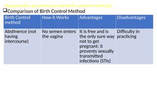sexually transmitted diseases lesson.pptx