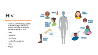 sexually transmitted diseases lesson.pptx