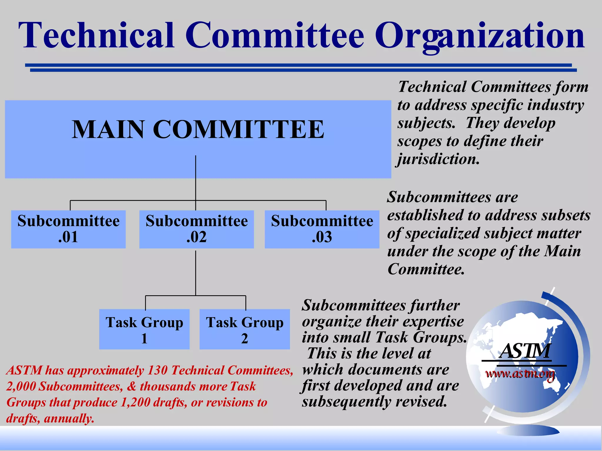 Stds Revision Process Pierce | PPT