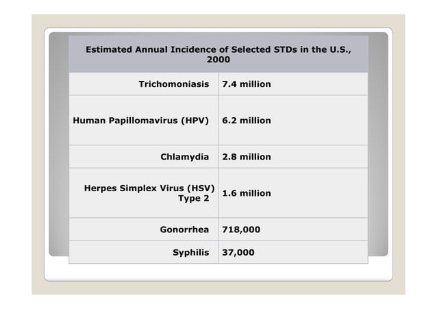 Sexually transmitted infections: Prevention | PDF