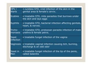 Sexually transmitted infections Part VI | PDF