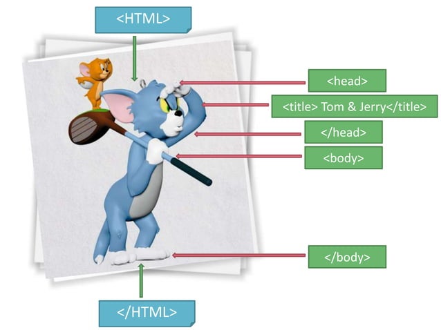 Std 10 Computer Chapter 1 Basic Formatting Tag In Html Part 2 Ppt