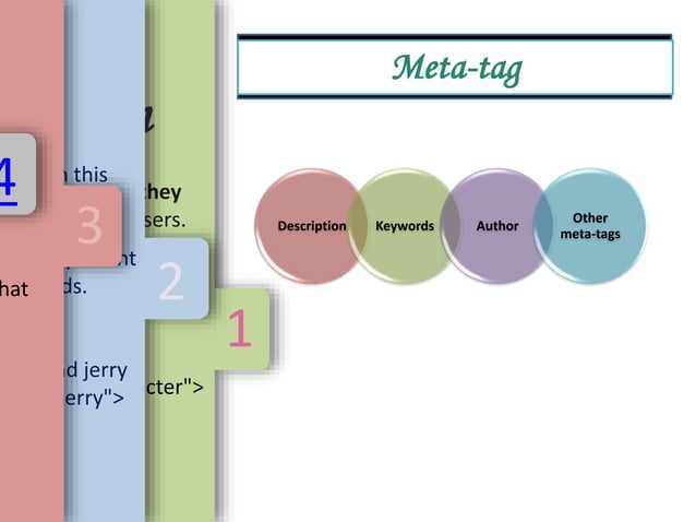 Std 10 Computer Chapter 2 Head and Body Sections in HTML (Part 1 ...