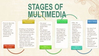 Std 11 Computer Chapter 1 Introduction to Multimedia (Part3) | PPT