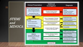STE-ACS IN VERY YOUNG MALE.pptx