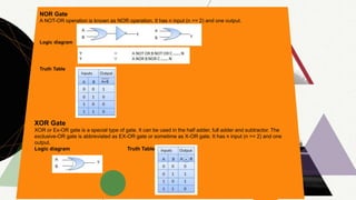 STE 10 Logic gates.pptx
