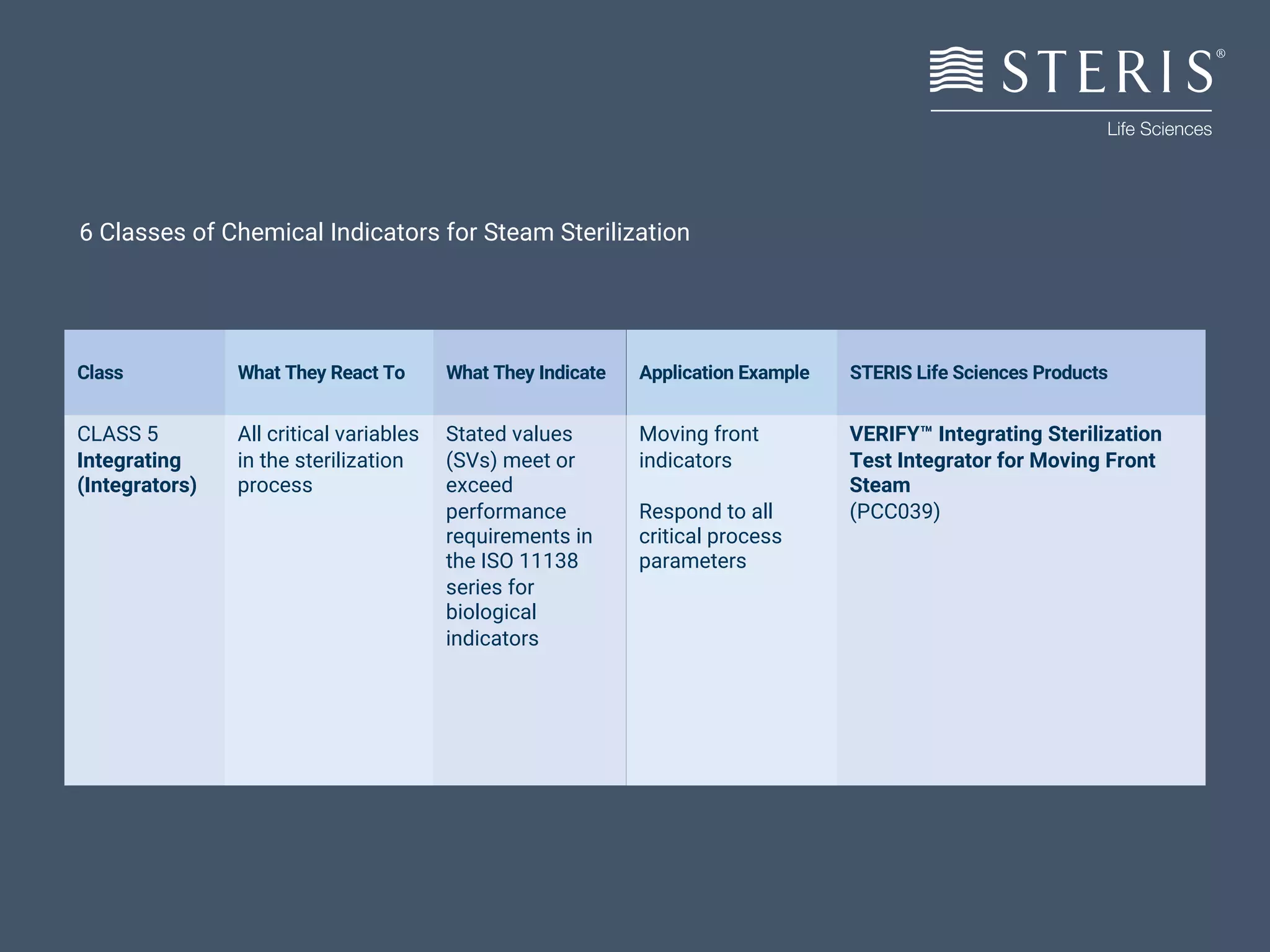 6 CLASSES OF CHEMICAL INDICATORS FOR STEAM STERILIZATION | PDF