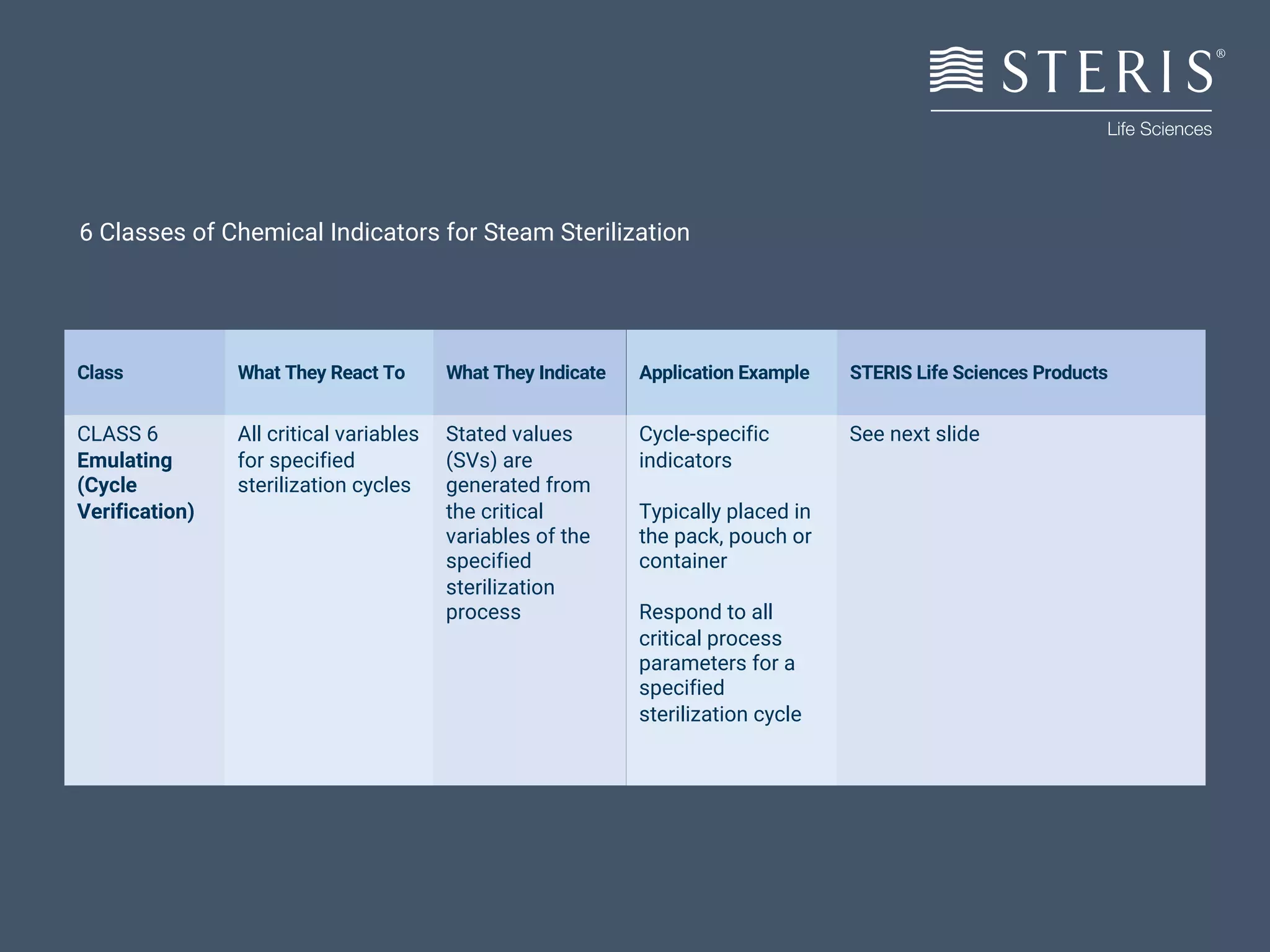 6 CLASSES OF CHEMICAL INDICATORS FOR STEAM STERILIZATION | PDF