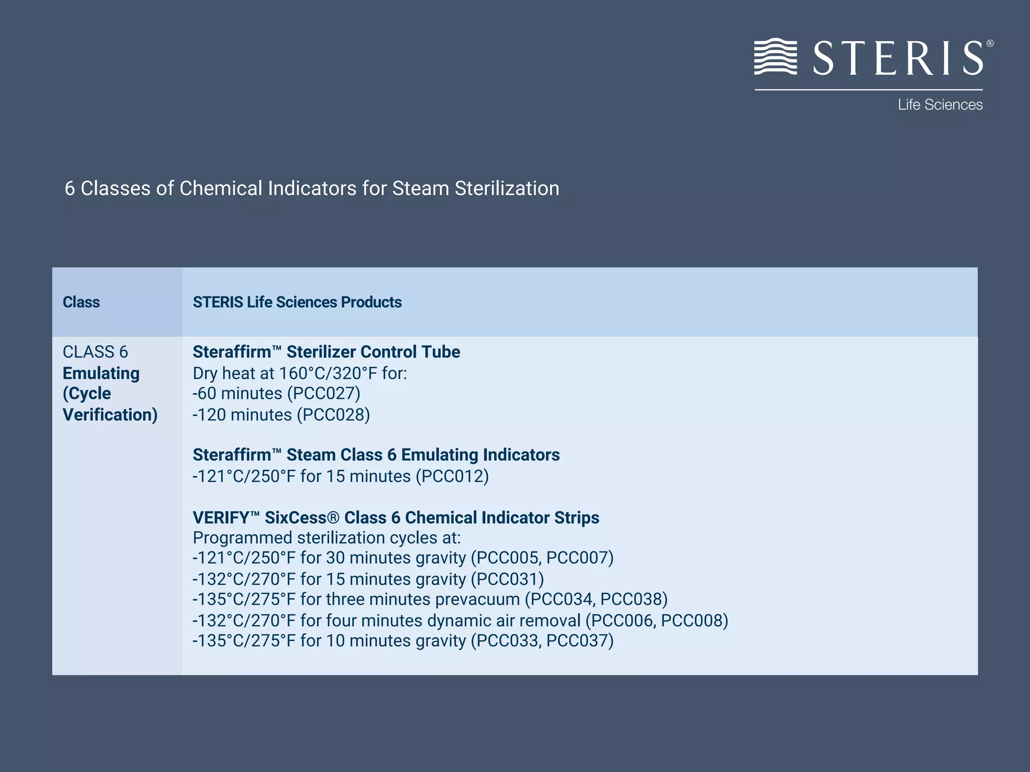 6 CLASSES OF CHEMICAL INDICATORS FOR STEAM STERILIZATION | PDF