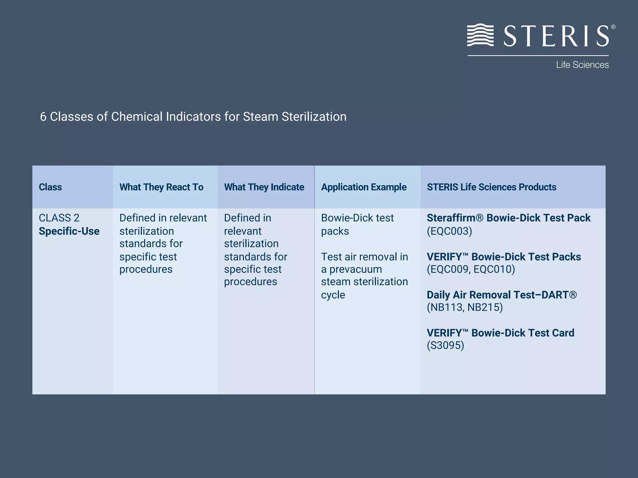 6 CLASSES OF CHEMICAL INDICATORS FOR STEAM STERILIZATION | PDF