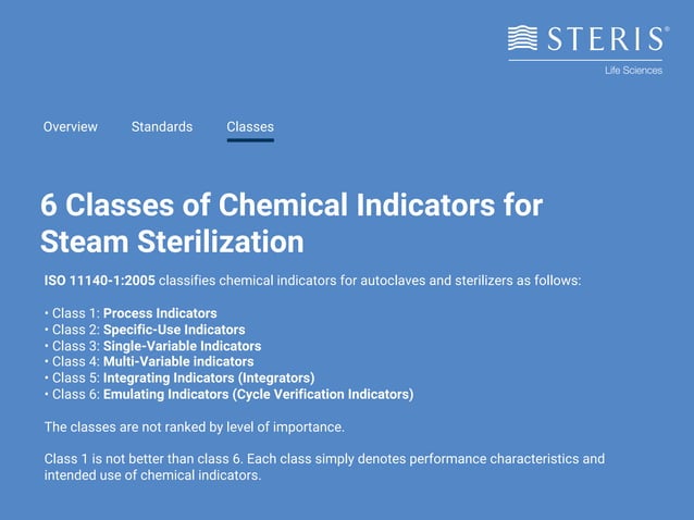 6 CLASSES OF CHEMICAL INDICATORS FOR STEAM STERILIZATION | PPT