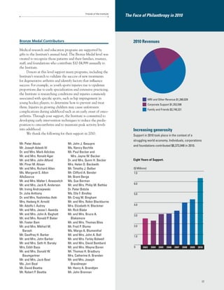 Snapping Scapula Syndrome | Medial Knee Reconstruction | Hip ...