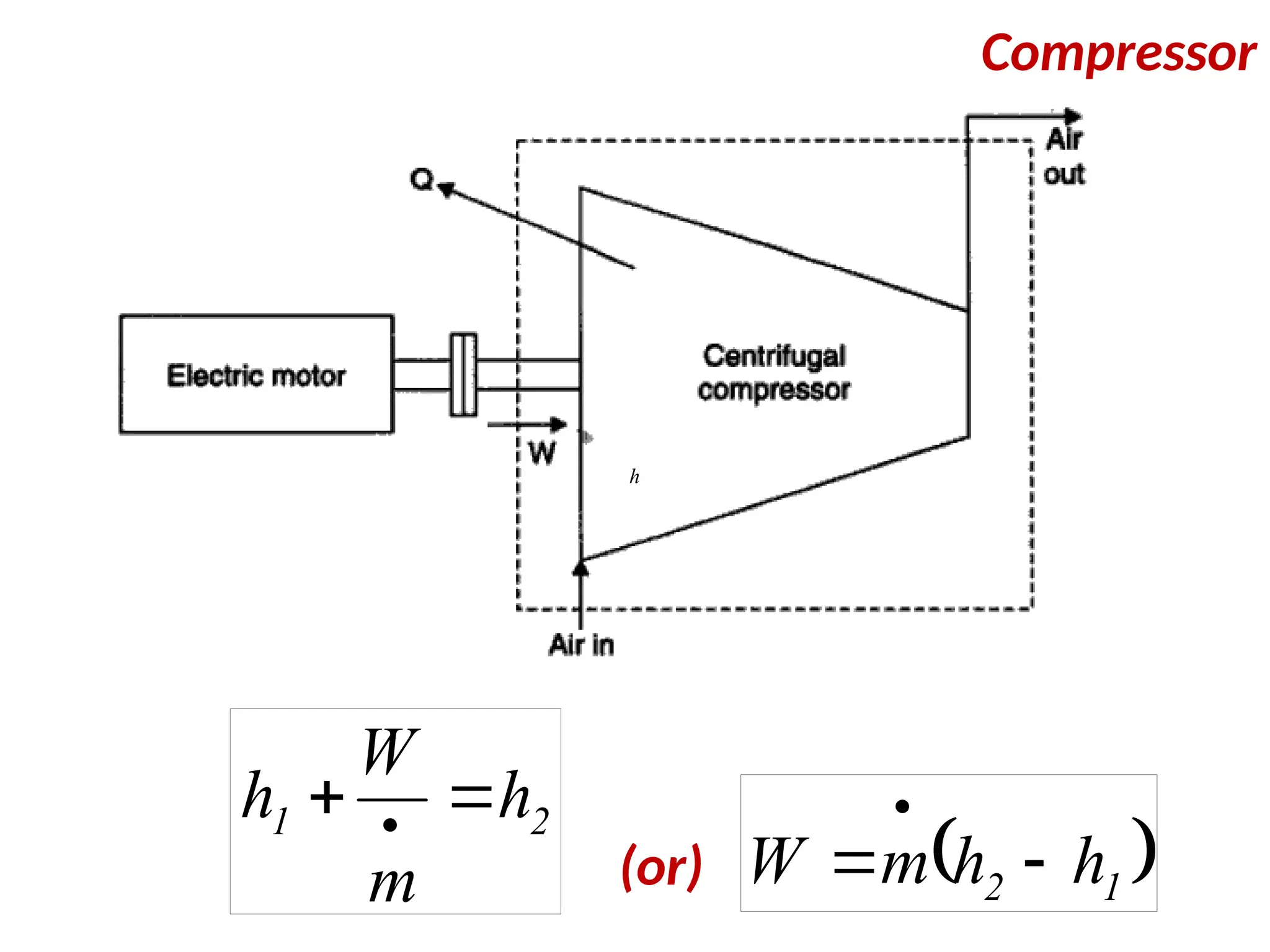 steady flow process of first law of thermodynamics.pptx | Chemistry ...