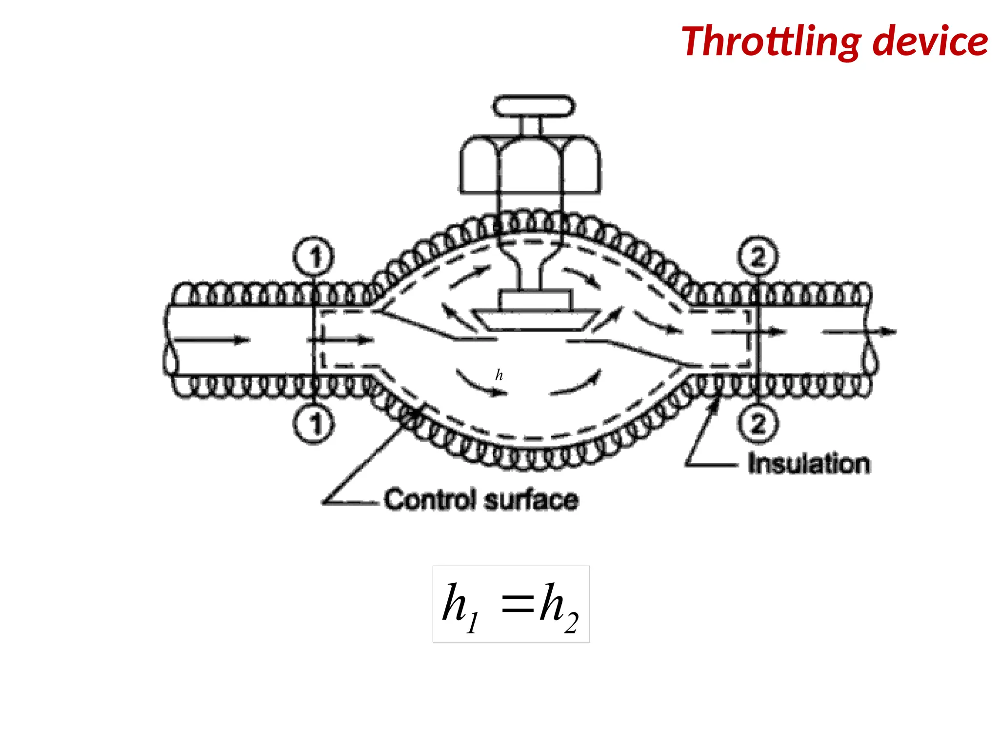 steady flow process of first law of thermodynamics.pptx | Chemistry ...