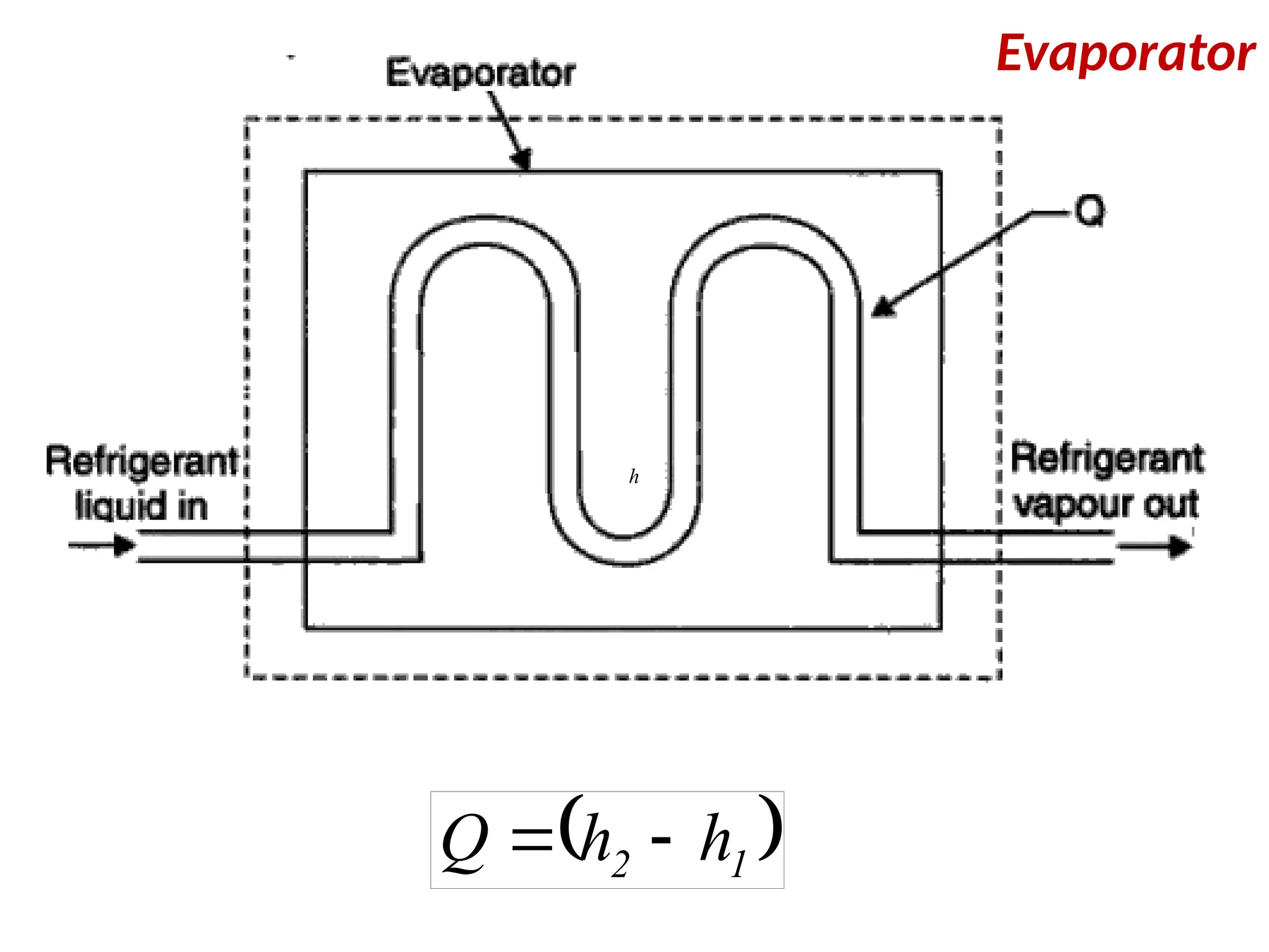 steady flow process of first law of thermodynamics.pptx | Chemistry ...