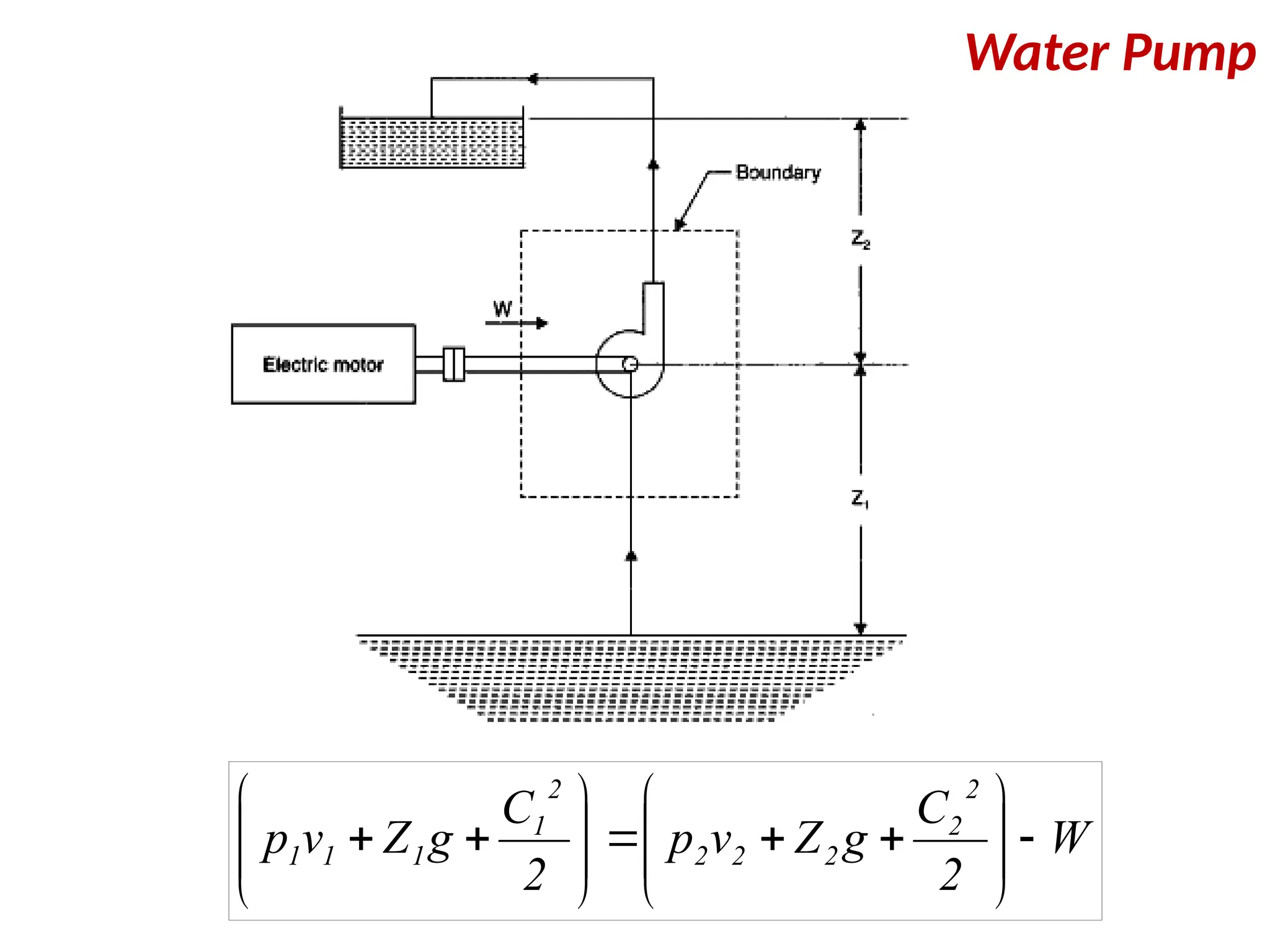 steady flow process of first law of thermodynamics.pptx | Chemistry ...