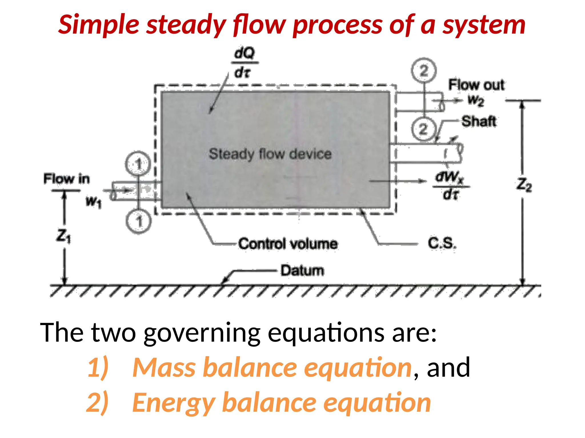 steady flow process of first law of thermodynamics.pptx | Chemistry ...