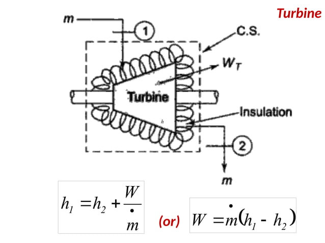 steady flow process of first law of thermodynamics.pptx | Chemistry ...