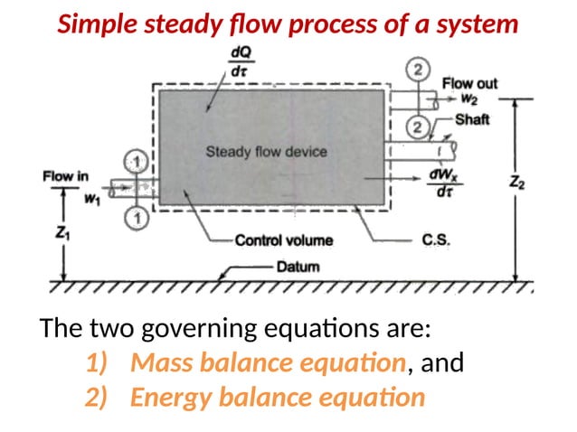 steady flow process of first law of thermodynamics.pptx | Chemistry ...