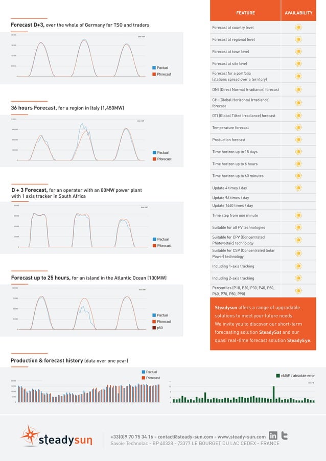 Solar Power Forecasting With Weather Data Pdf