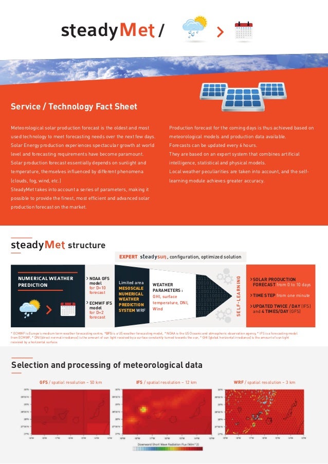 Solar Power Forecasting With Weather Data