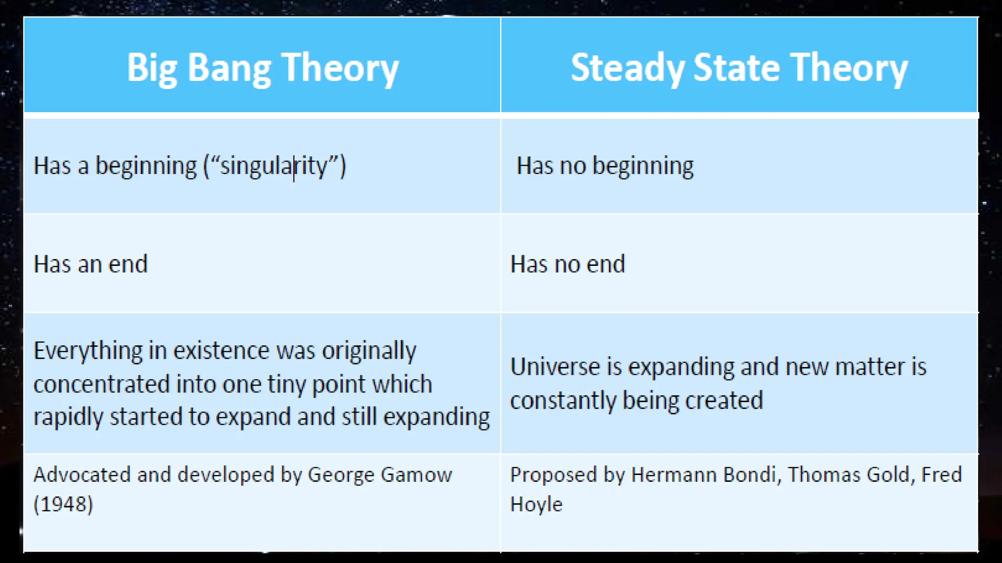 Steady_State_Theory.pptx theory about the universe | PPTX