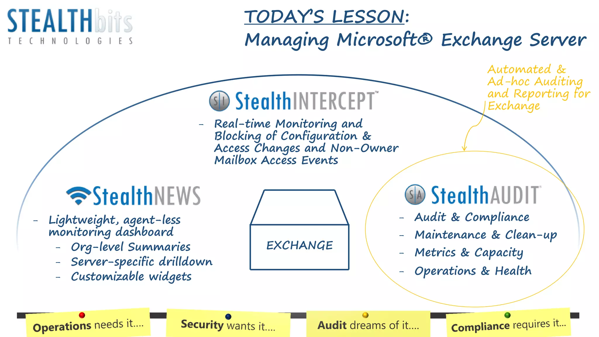 STEALTHbits Solutions for Exchange | PPTX