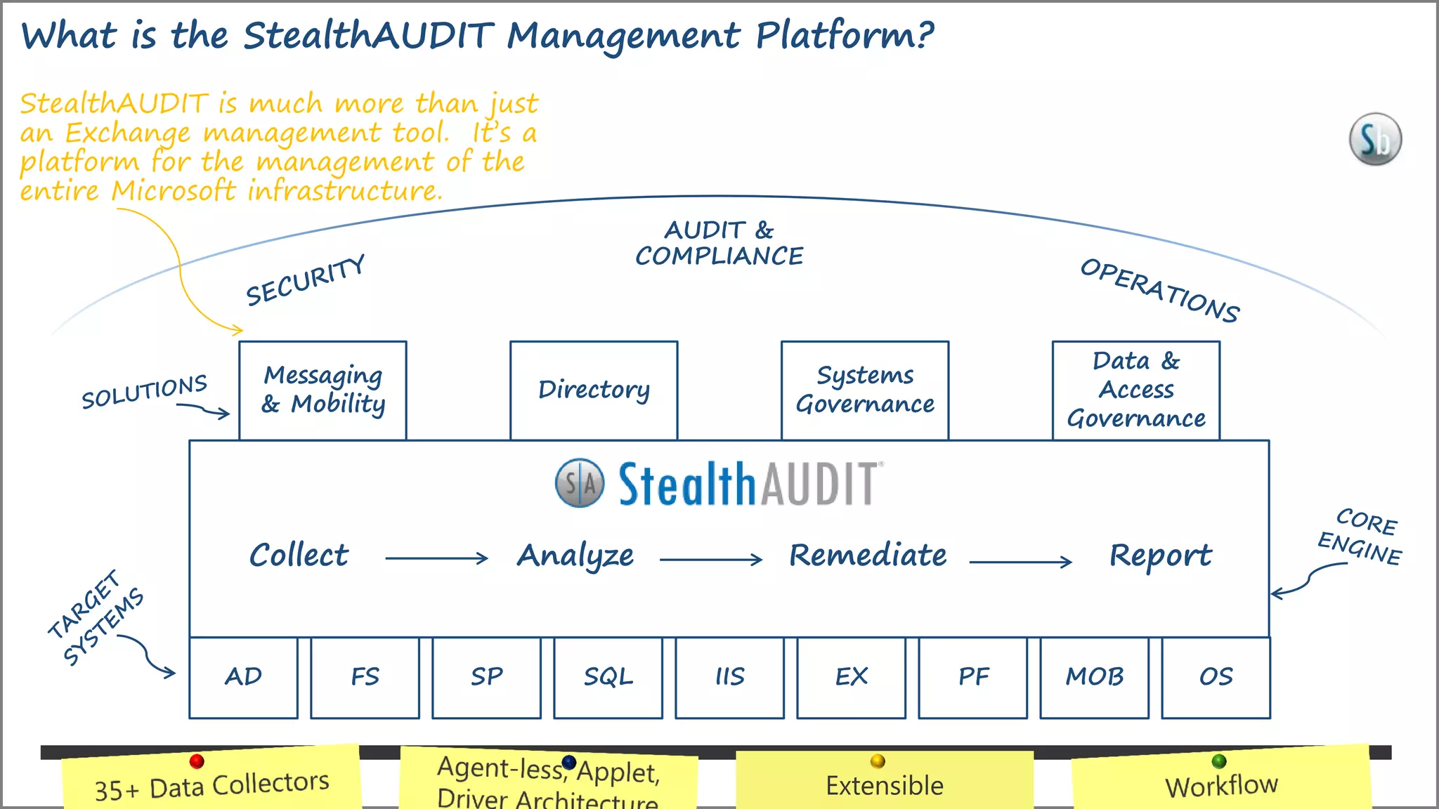 STEALTHbits Solutions for Exchange | PPTX